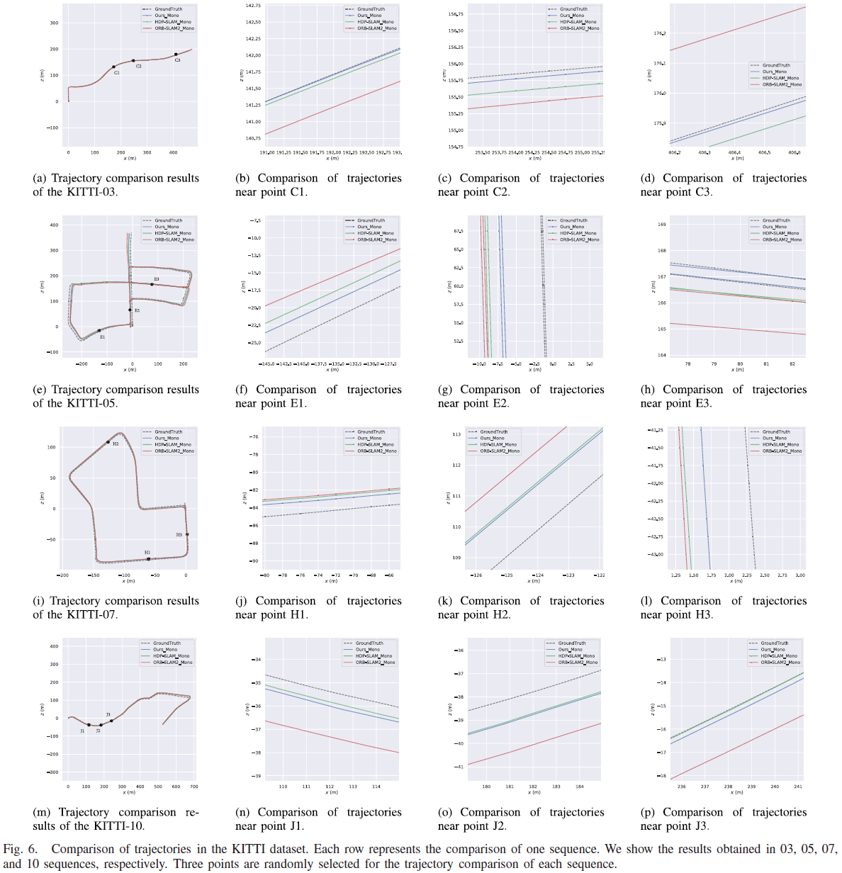 Object Association for Semantic SLAM | The Blog of Star Rain
